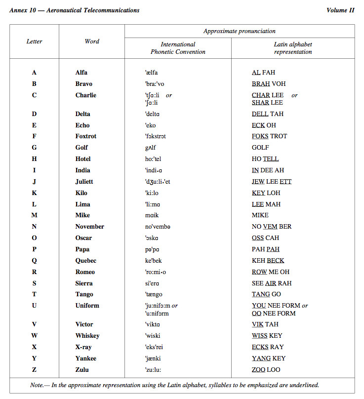 Which Countries Use The Phonetic Alphabet IMAGESEE Which Countries Use The Phonetic Alphabet IMAGESEE