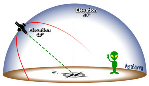 The Savvy Satellite Spotting Guide - AeroSavvy