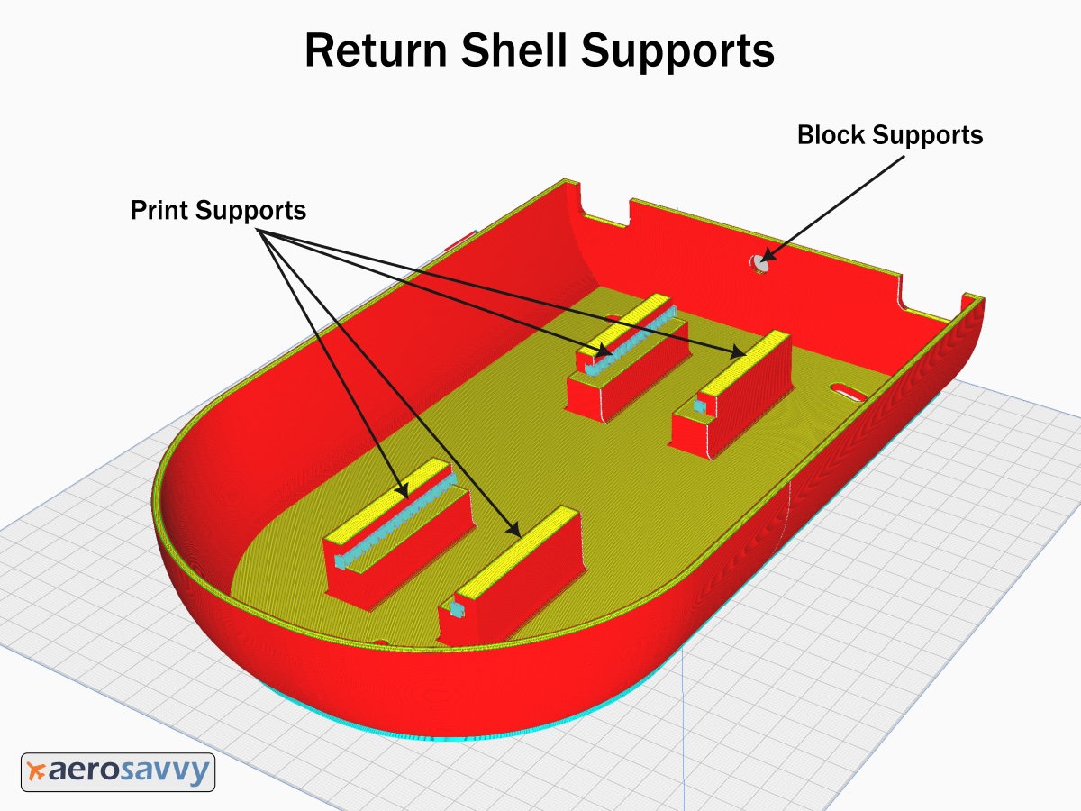 Return Shell Supports - AeroSavvy